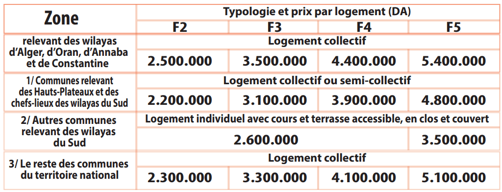 Le logement public en Algérie - Beytic, site algérien d'annonces ...